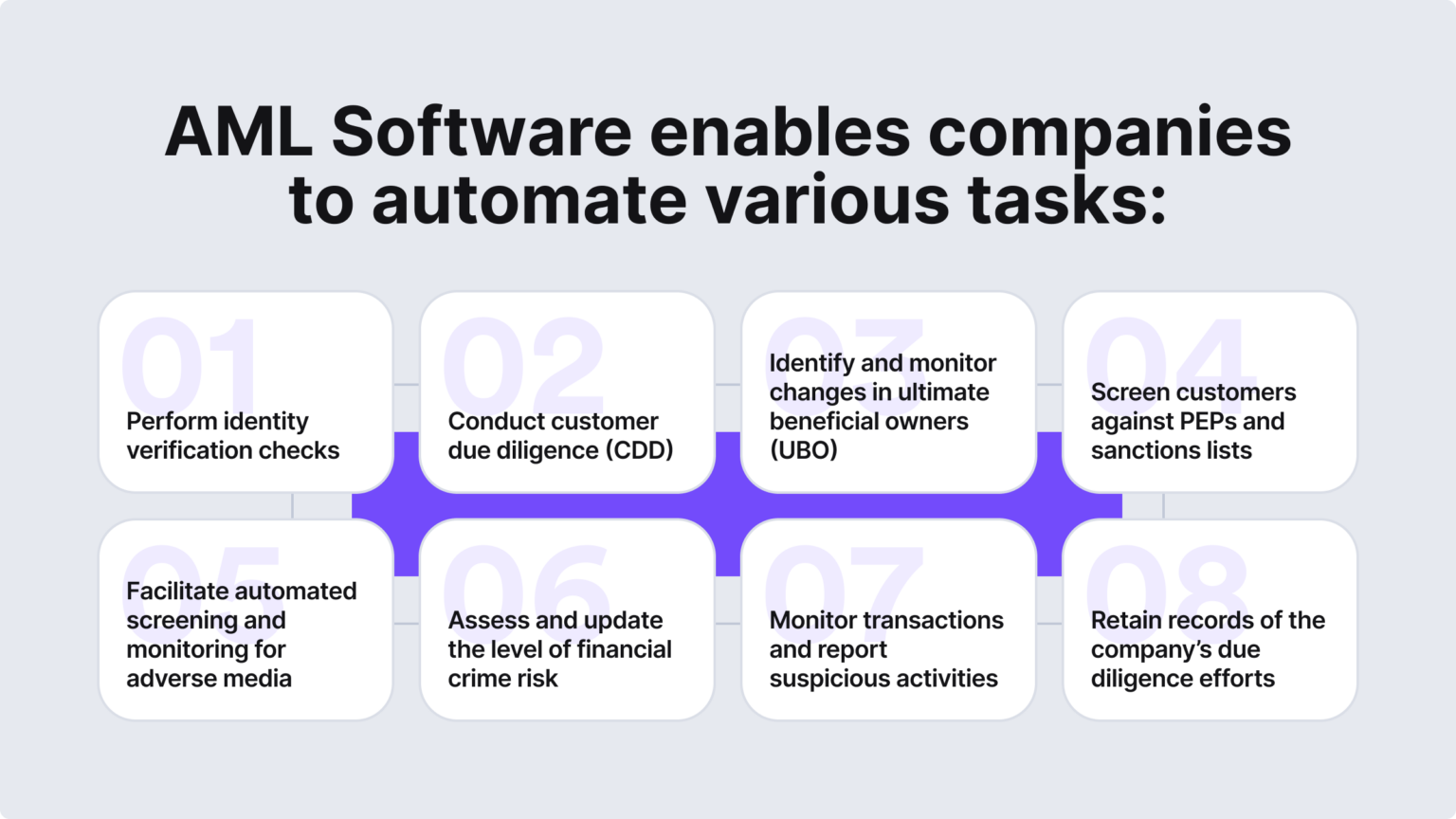 AML Fraud: Types and Detection Measures - iDenfy