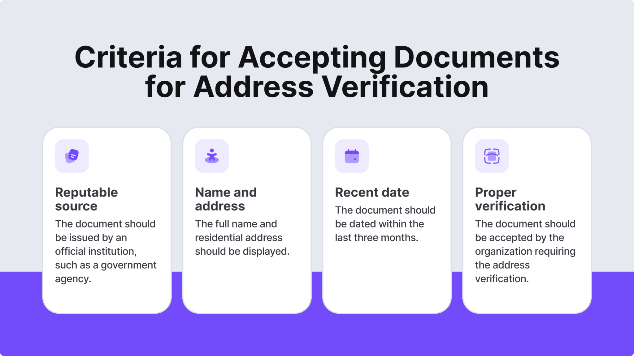 Address Verification Explained - iDenfy