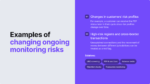What is Ongoing Monitoring? [With Examples] - iDenfy