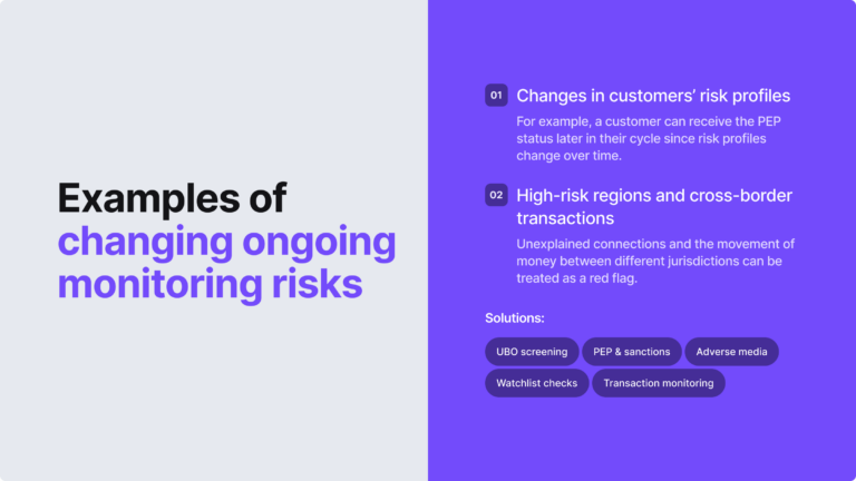 What is Ongoing Monitoring? [With Examples] - iDenfy