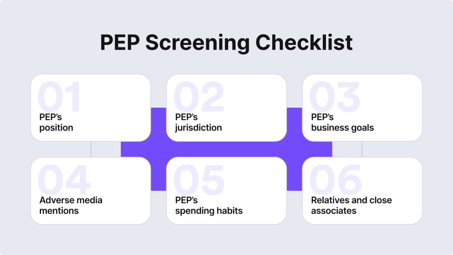 Domestic PEPs and Foreign PEPs — What You Need to Know - iDenfy