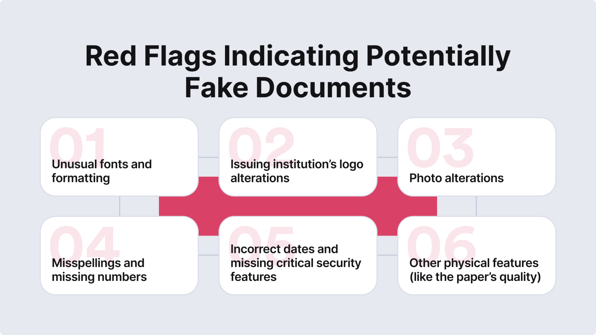 How to Combat Document Forgery? - iDenfy