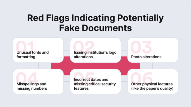 How to Combat Document Forgery? - iDenfy