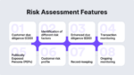 Customer Risk Assessment: How to Do it Right [Step-By-Step Guide] - iDenfy