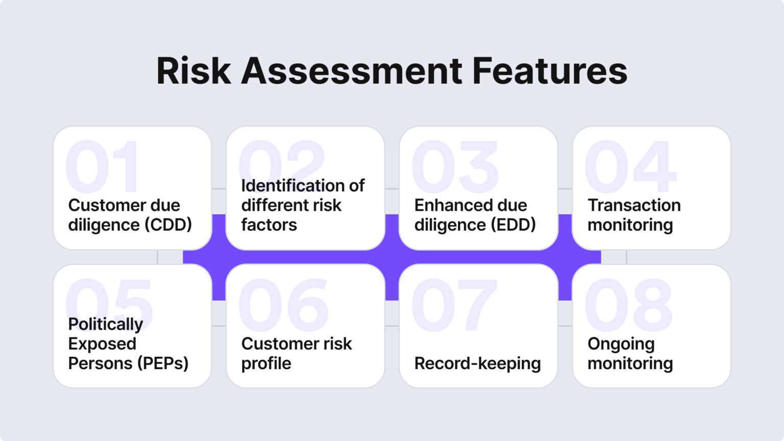 Customer Risk Assessment: How to Do it Right [Step-By-Step Guide] - iDenfy
