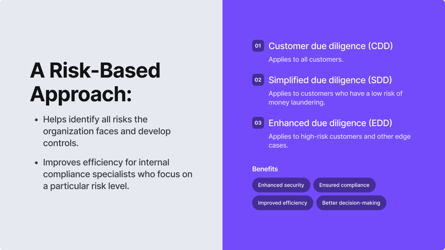 Customer Risk Assessment: How to Do it Right [Step-By-Step Guide] - iDenfy