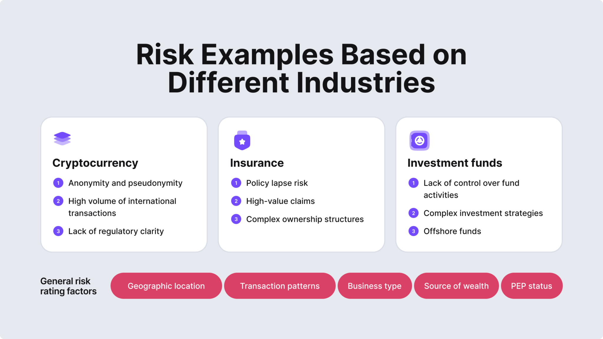 Customer Risk Assessment: How to Do it Right [Step-By-Step Guide] - iDenfy