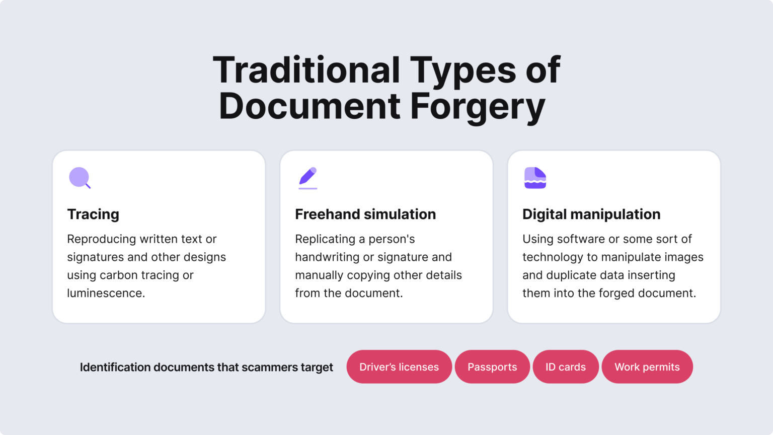 How to Combat Document Forgery? - iDenfy