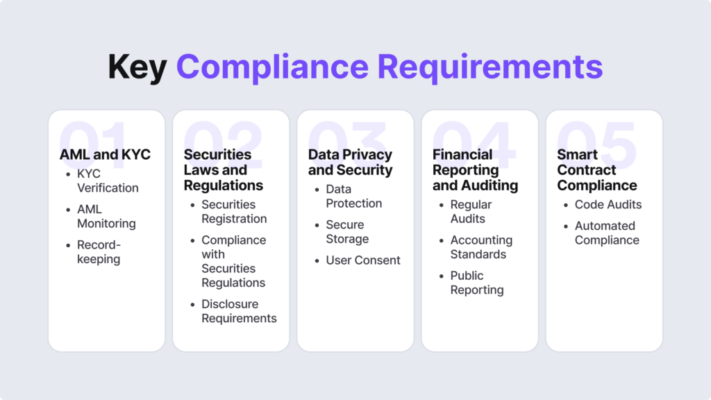 Ensuring Compliance: The Role of KYC/AML in the Tokenization of Real ...