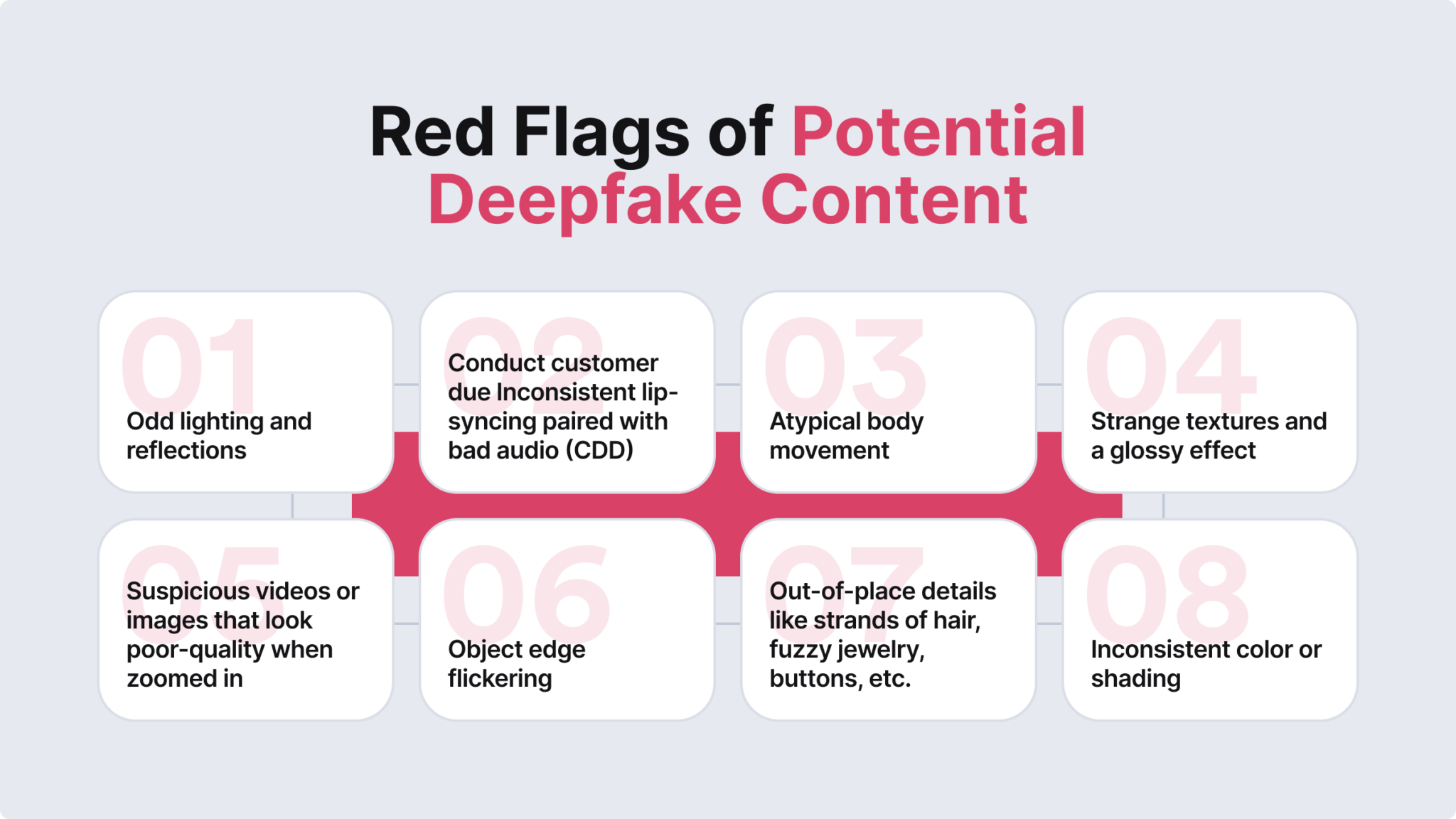 What are Deepfakes? Good vs Bad Use Case Examples - iDenfy