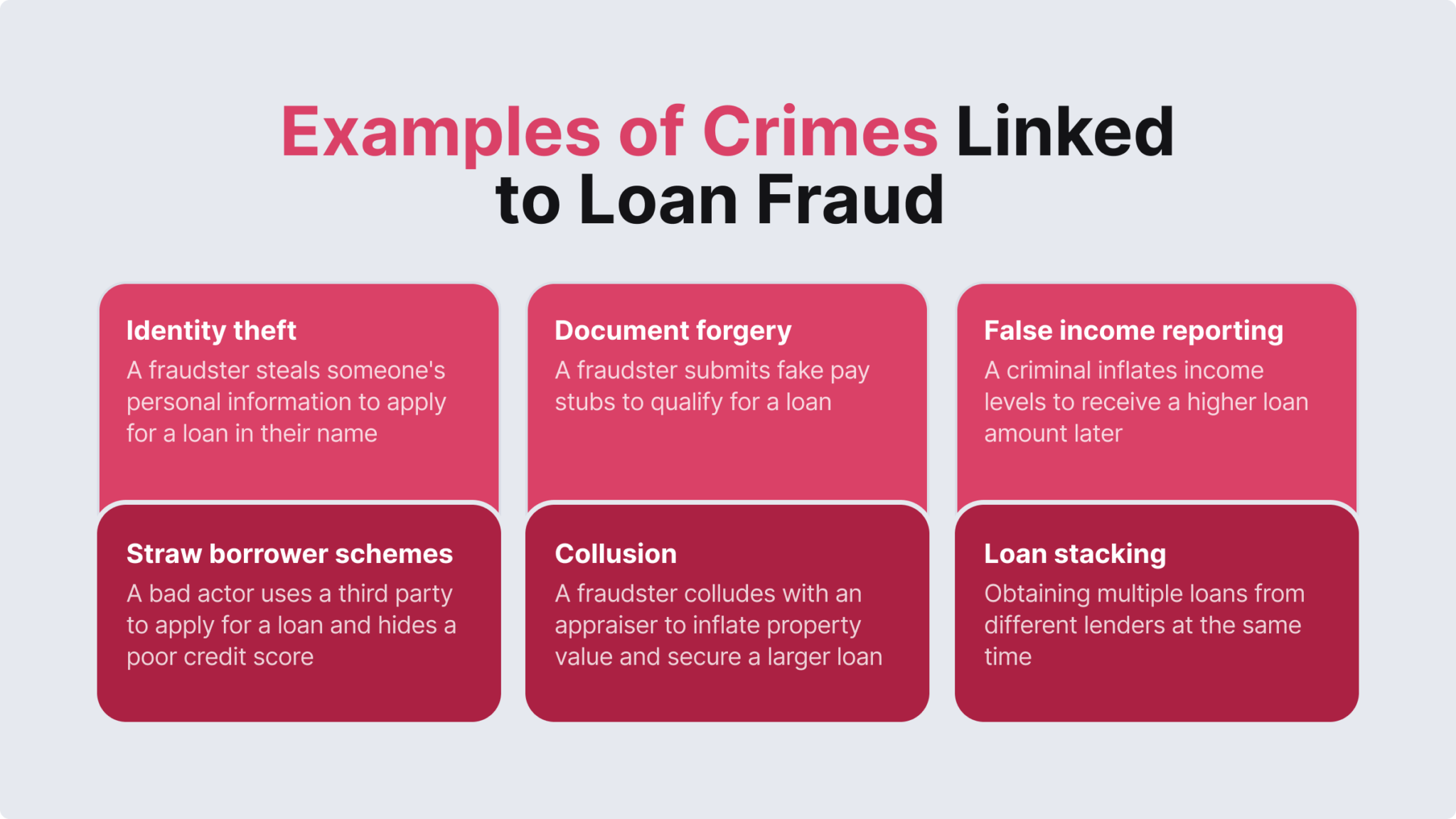 What is Loan Fraud? Types and Prevention Tips [Business Guide] - iDenfy