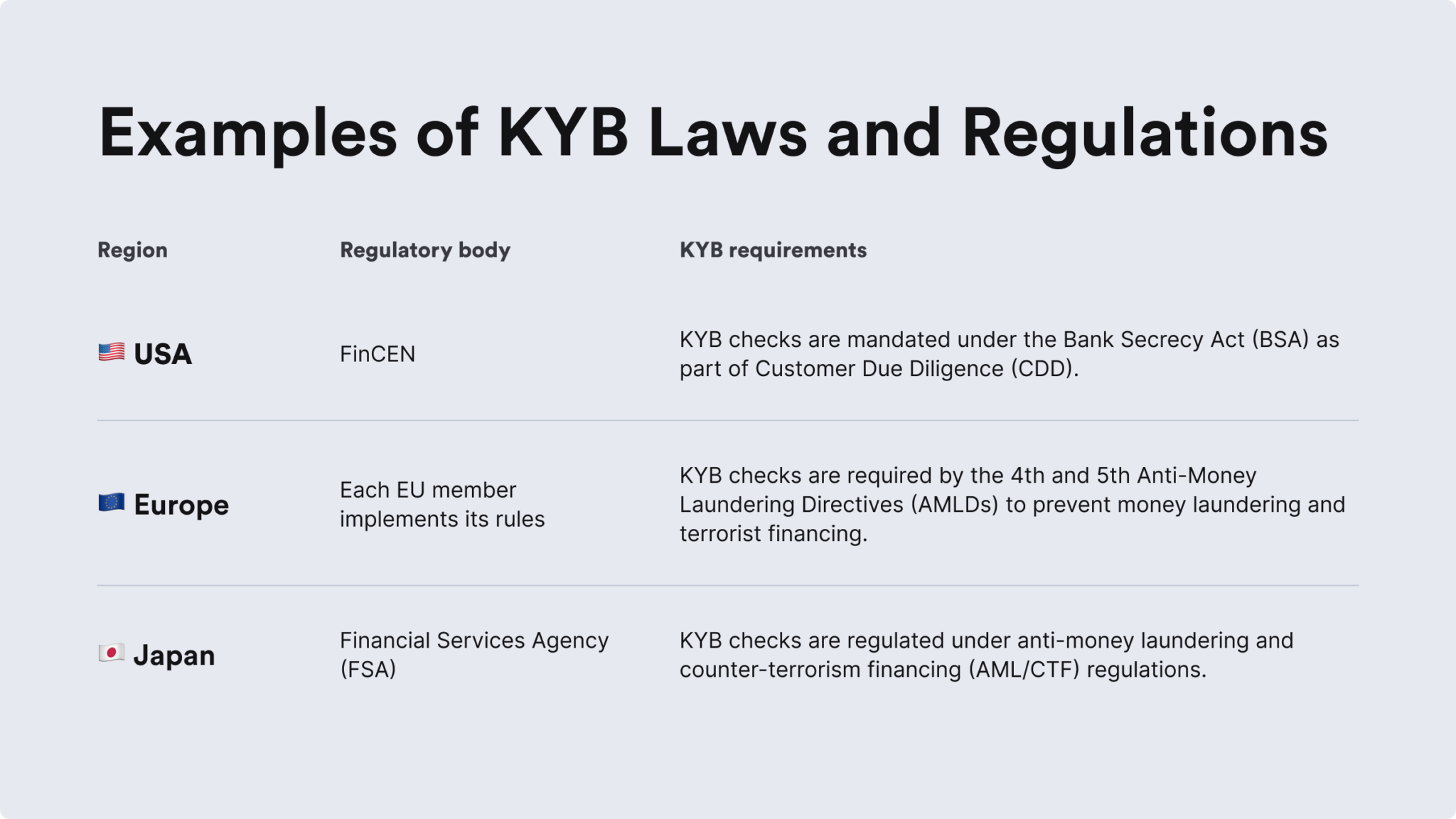 Global KYB Compliance: Top 3 Challenges and Solutions [With Examples] - iDenfy