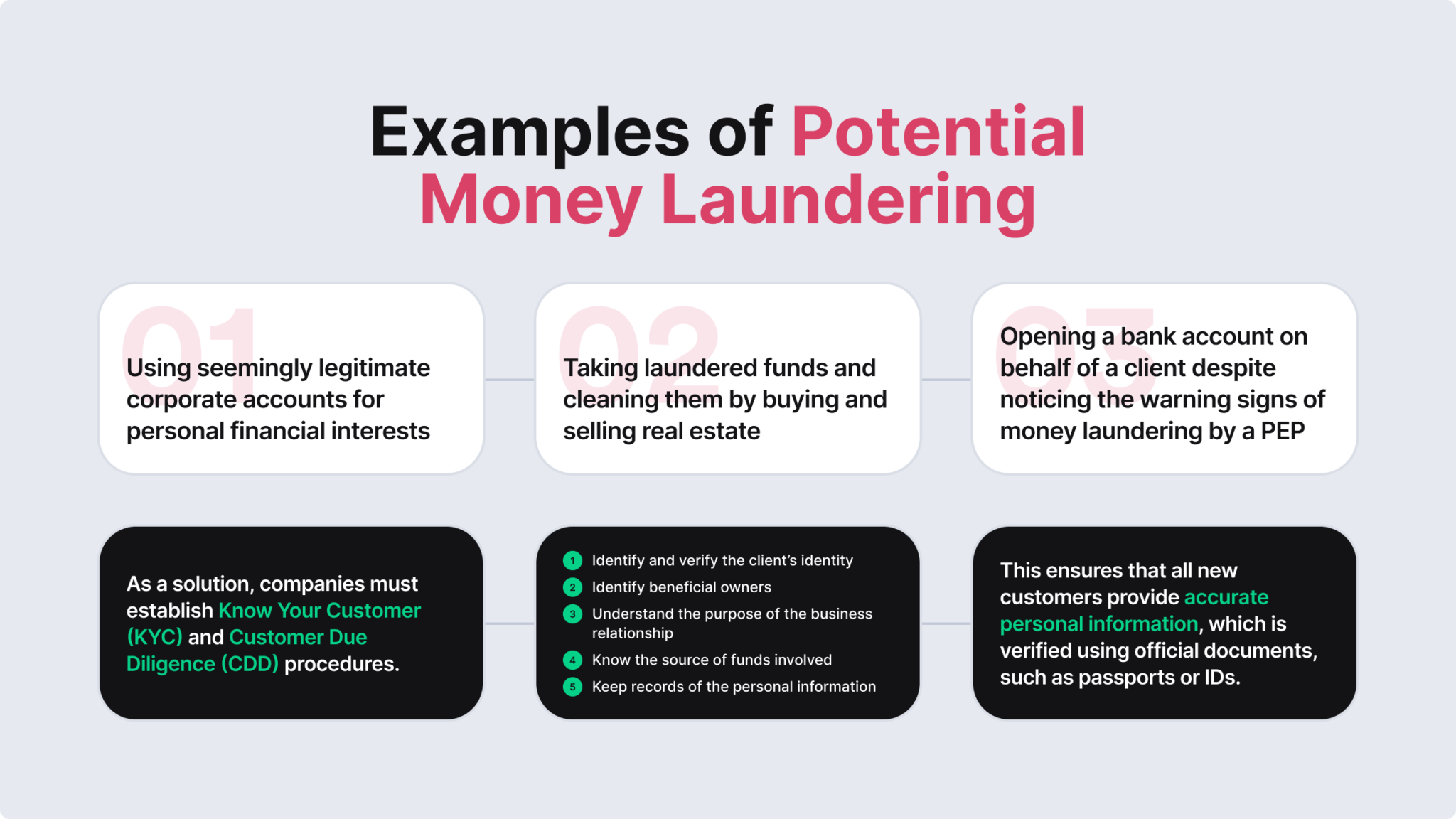 AML Red Flags — Complete Breakdown - iDenfy