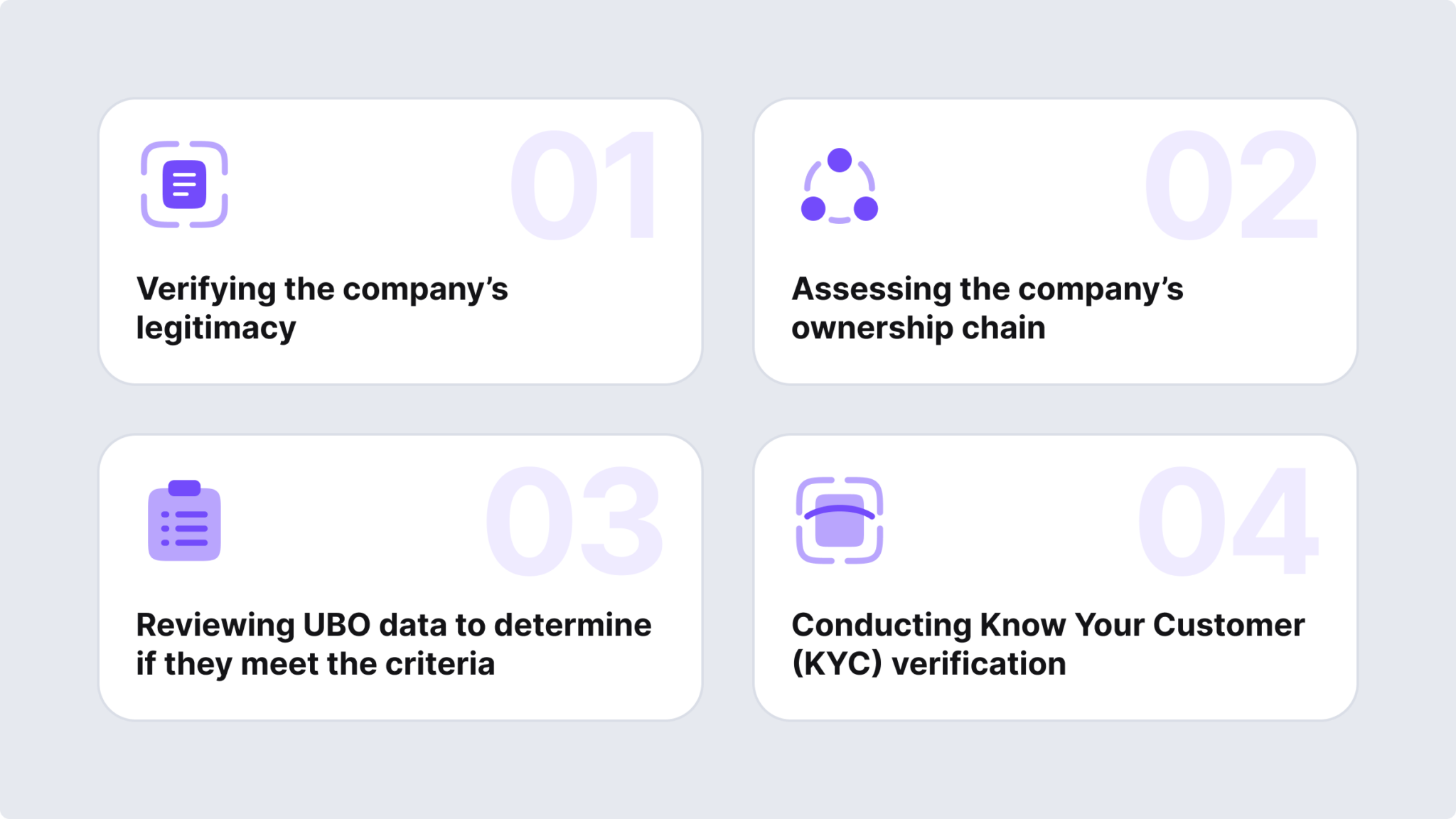 Ultimate Beneficial Owner (UBO): Verification Guide - iDenfy