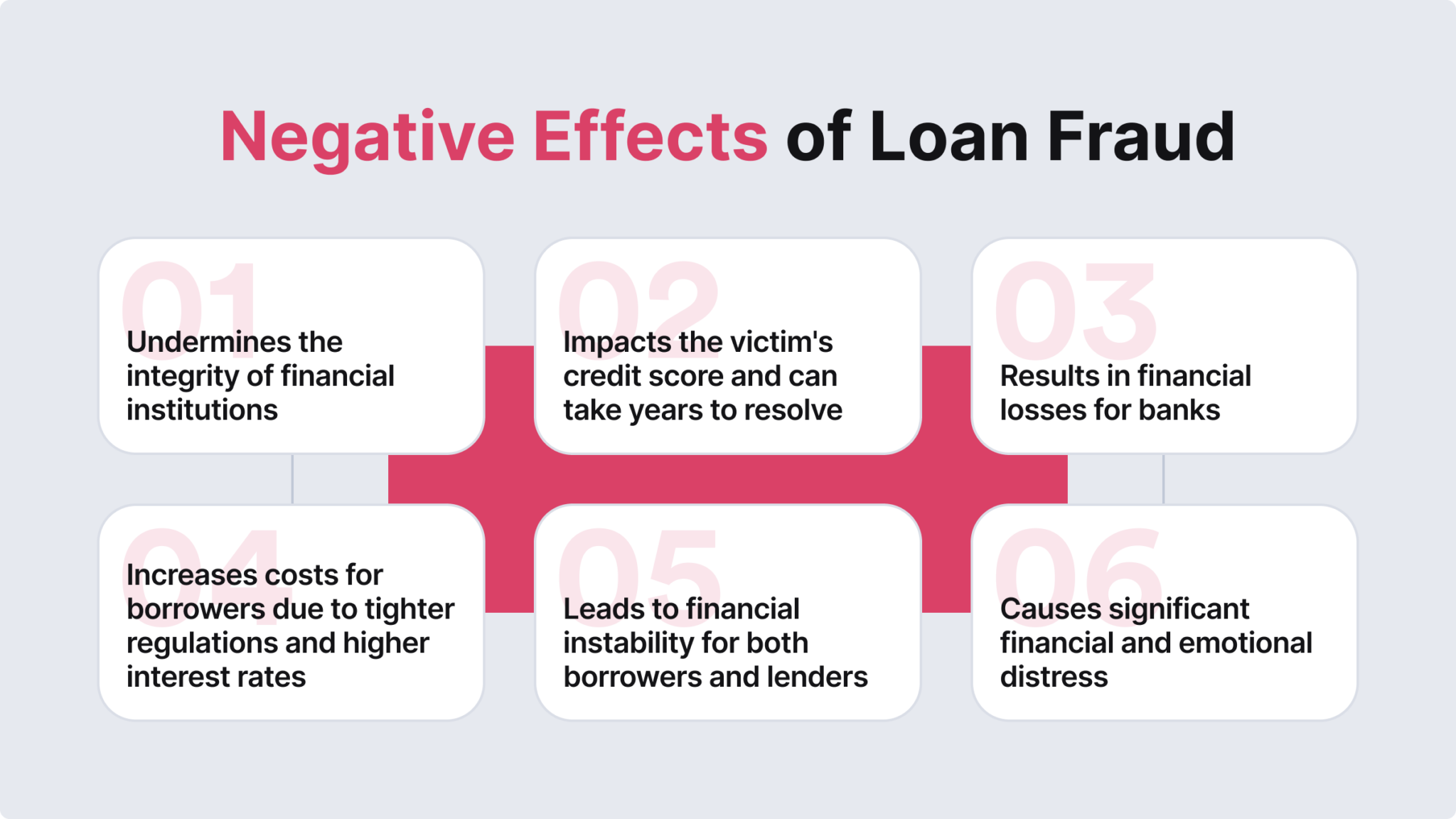What is Loan Fraud? Types and Prevention Tips [Business Guide] - iDenfy