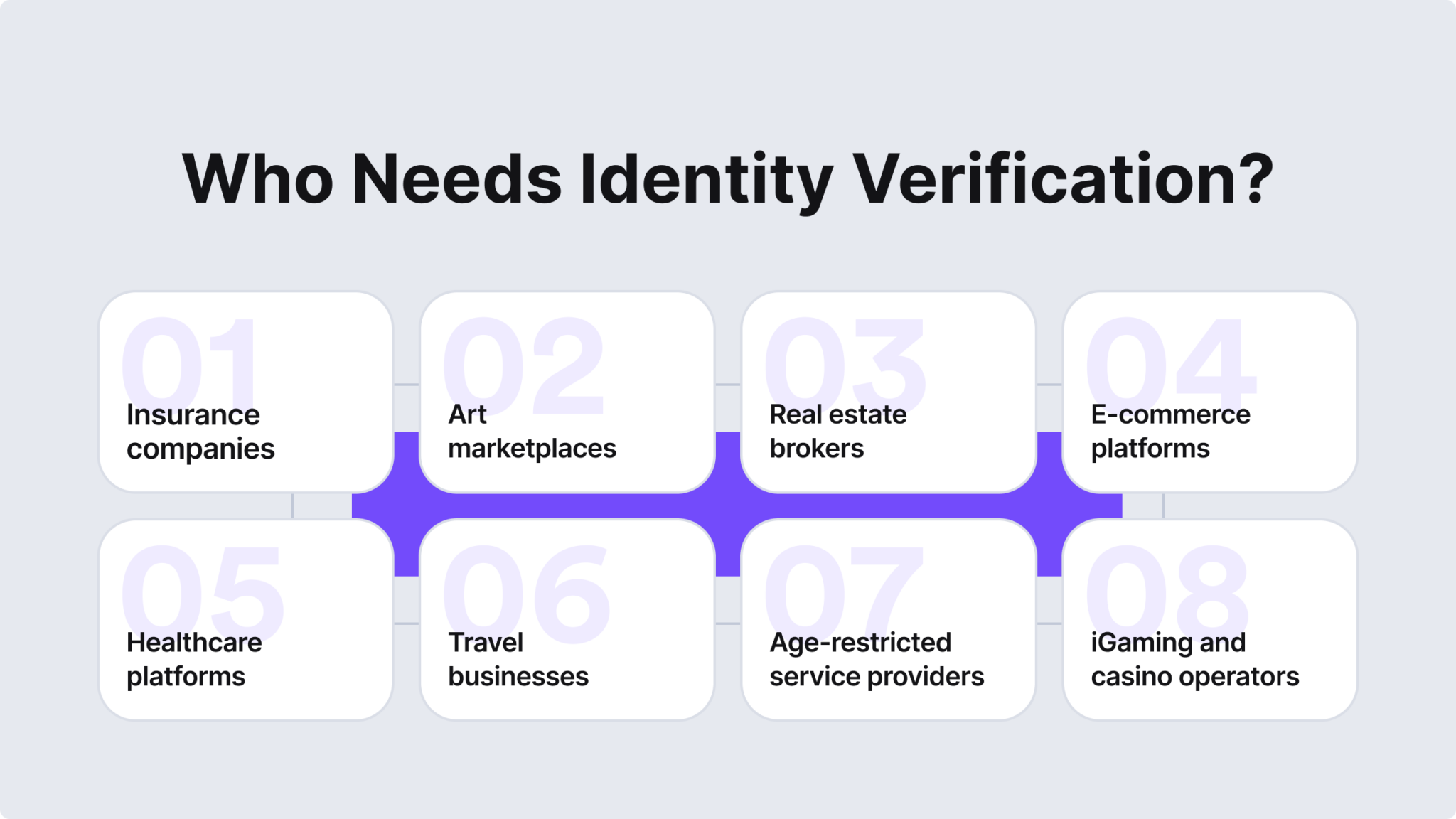 Top 5 Identity Verification Measures [For Beginners] - iDenfy