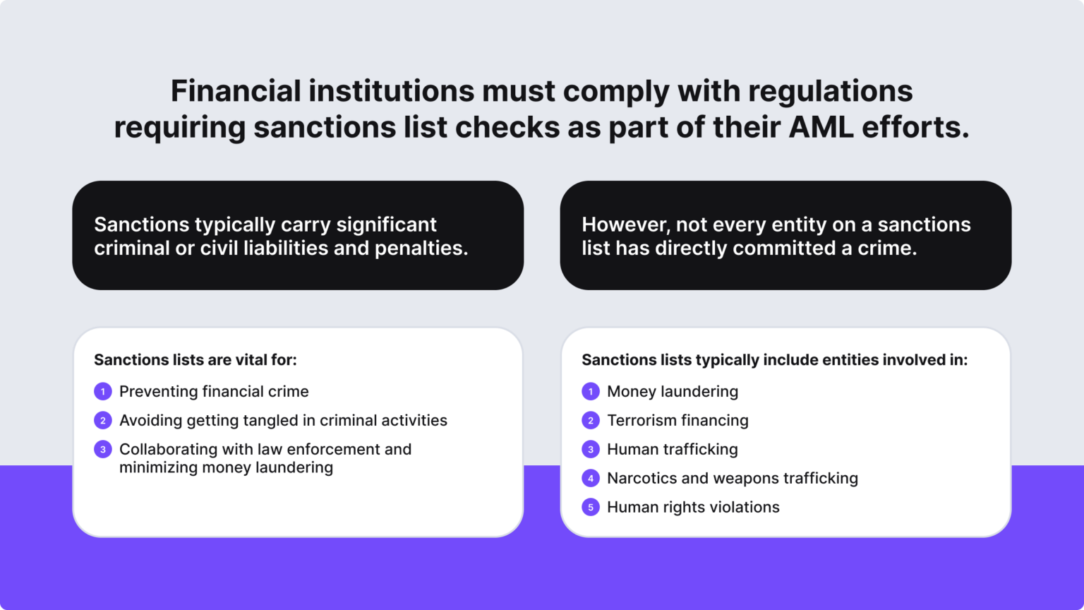 What is a Sanctions List? - iDenfy