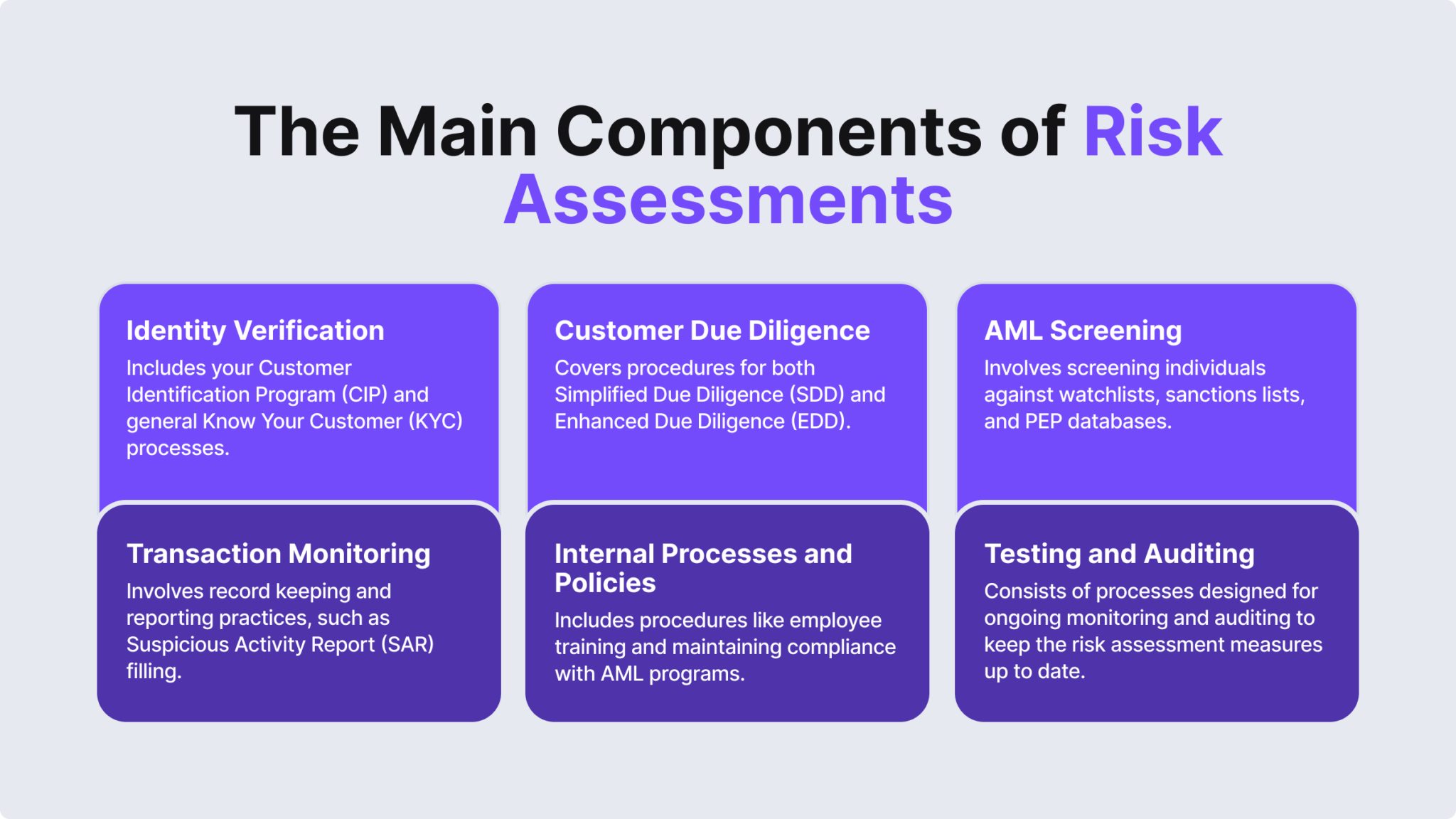 What is an AML Risk Assessment? [With Examples] - iDenfy