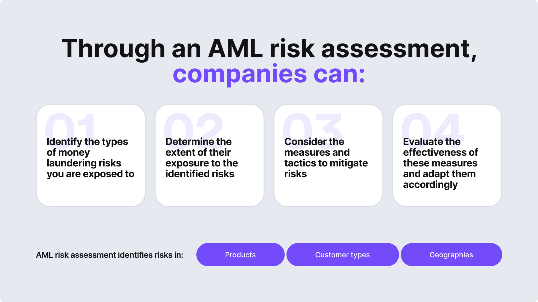 What is an AML Risk Assessment? [With Examples] - iDenfy
