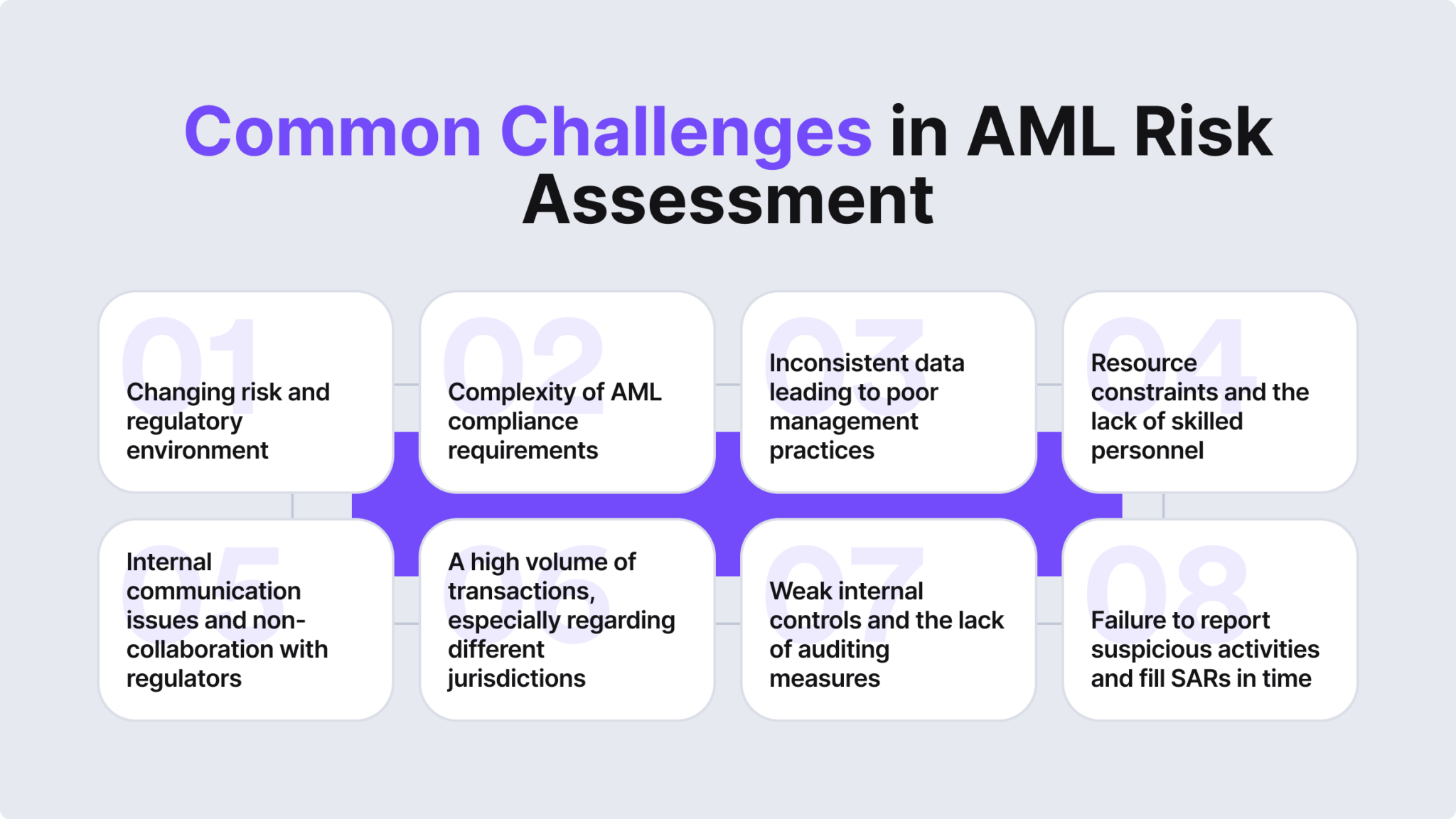 What is an AML Risk Assessment? [With Examples] - iDenfy