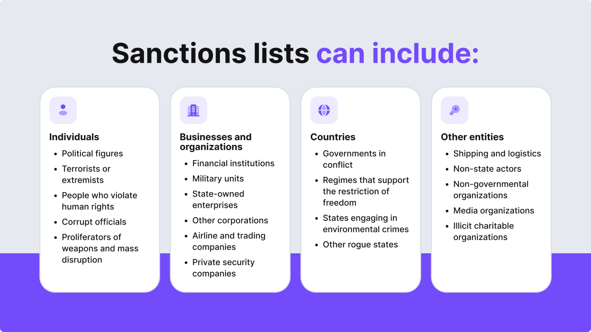 What is a Sanctions List? - iDenfy