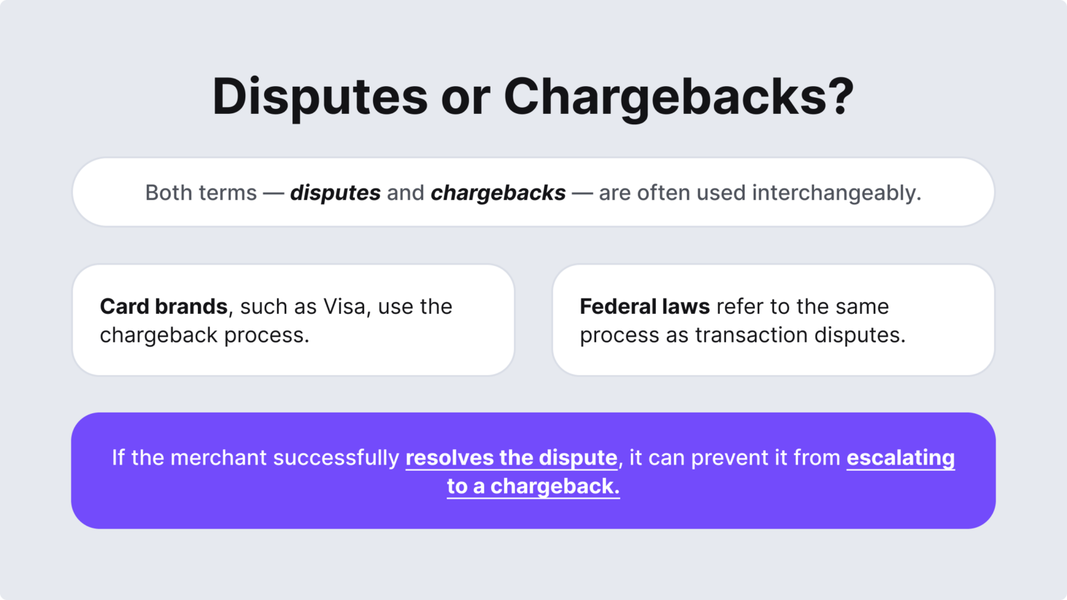 What is a Transaction Dispute? [Challenges for Merchants] - iDenfy