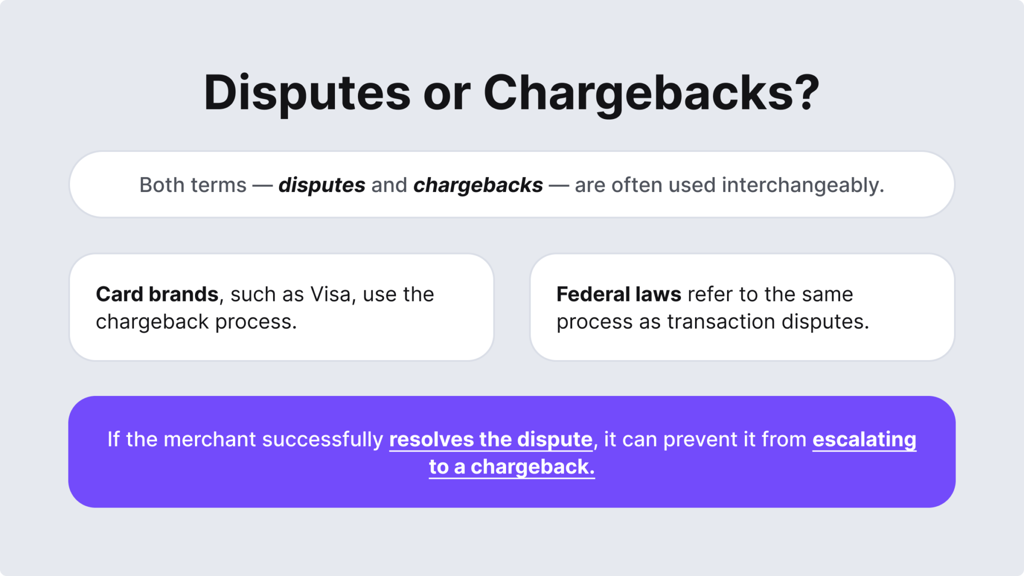 What is a Transaction Dispute? [Challenges for Merchants] - iDenfy