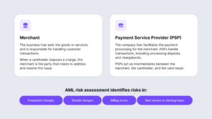 What is a Transaction Dispute? [Challenges for Merchants] - iDenfy