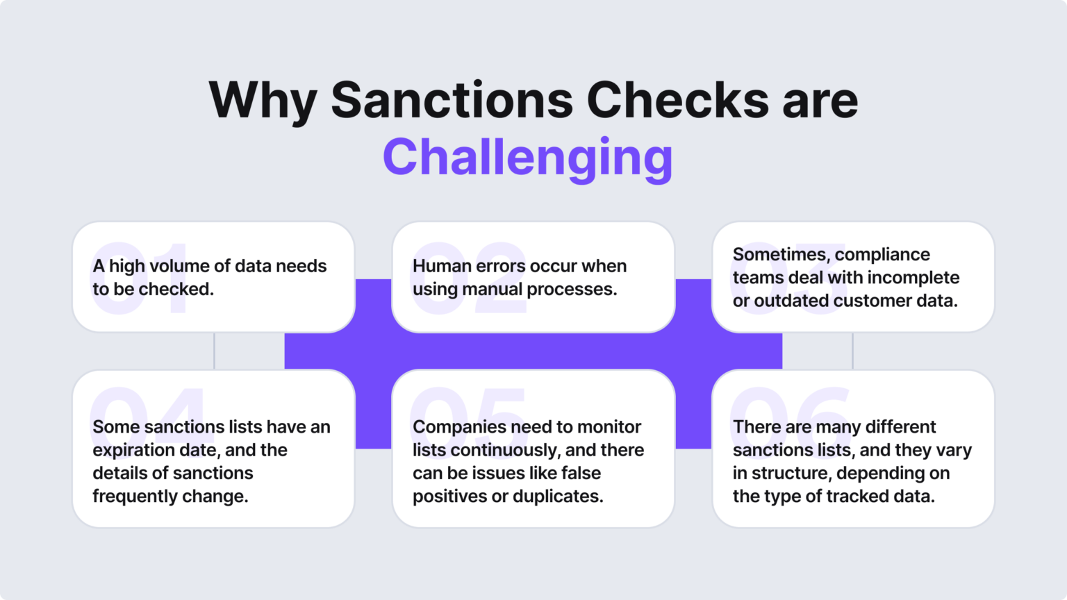 What is a Sanctions List? - iDenfy