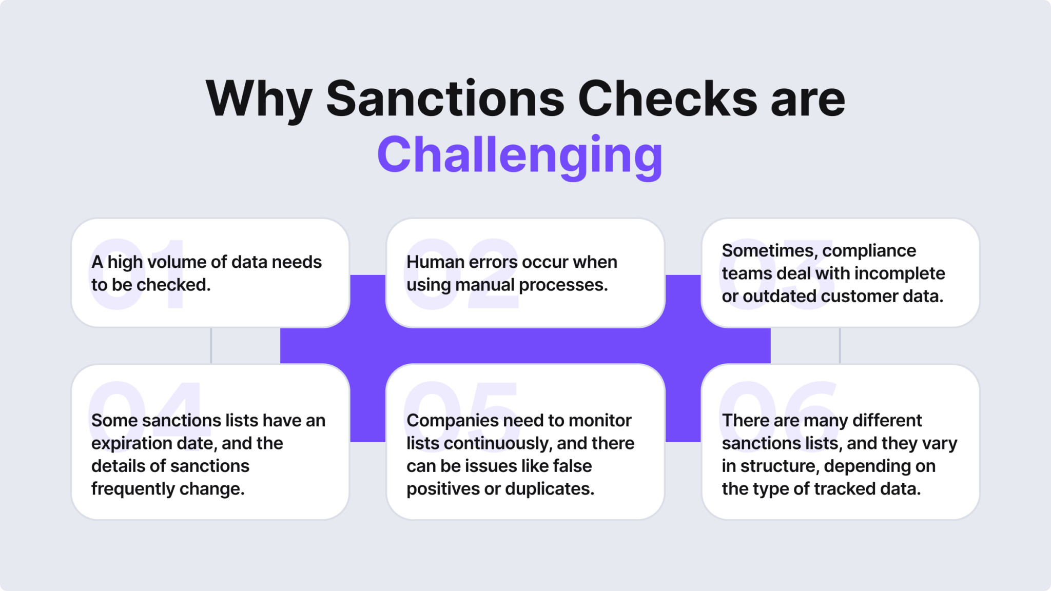 What is a Sanctions List? - iDenfy