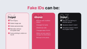 How to Spot a Fake ID in Different States? [With Examples] - iDenfy