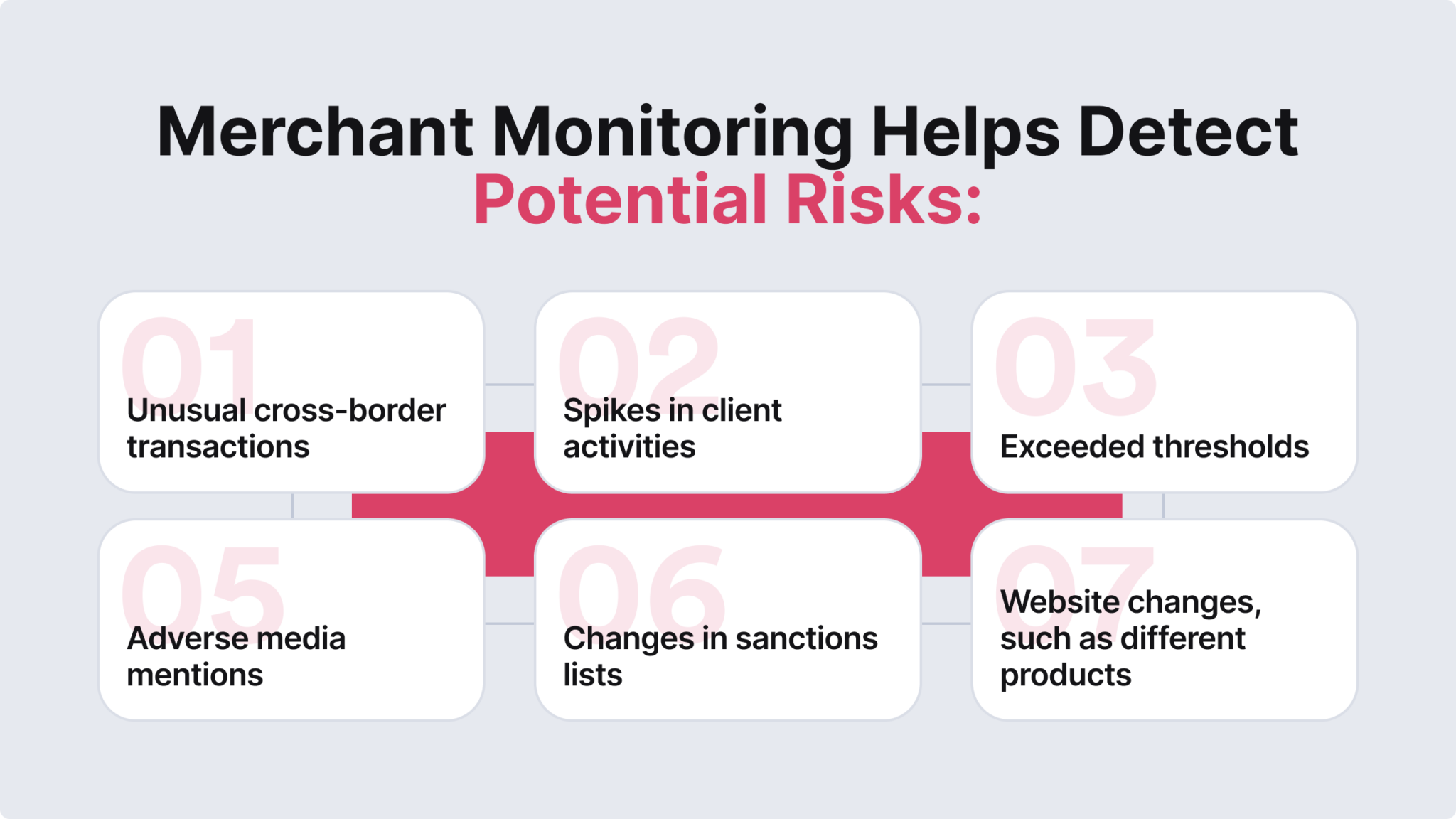 Merchant Onboarding: Steps, Required Documents & More - iDenfy