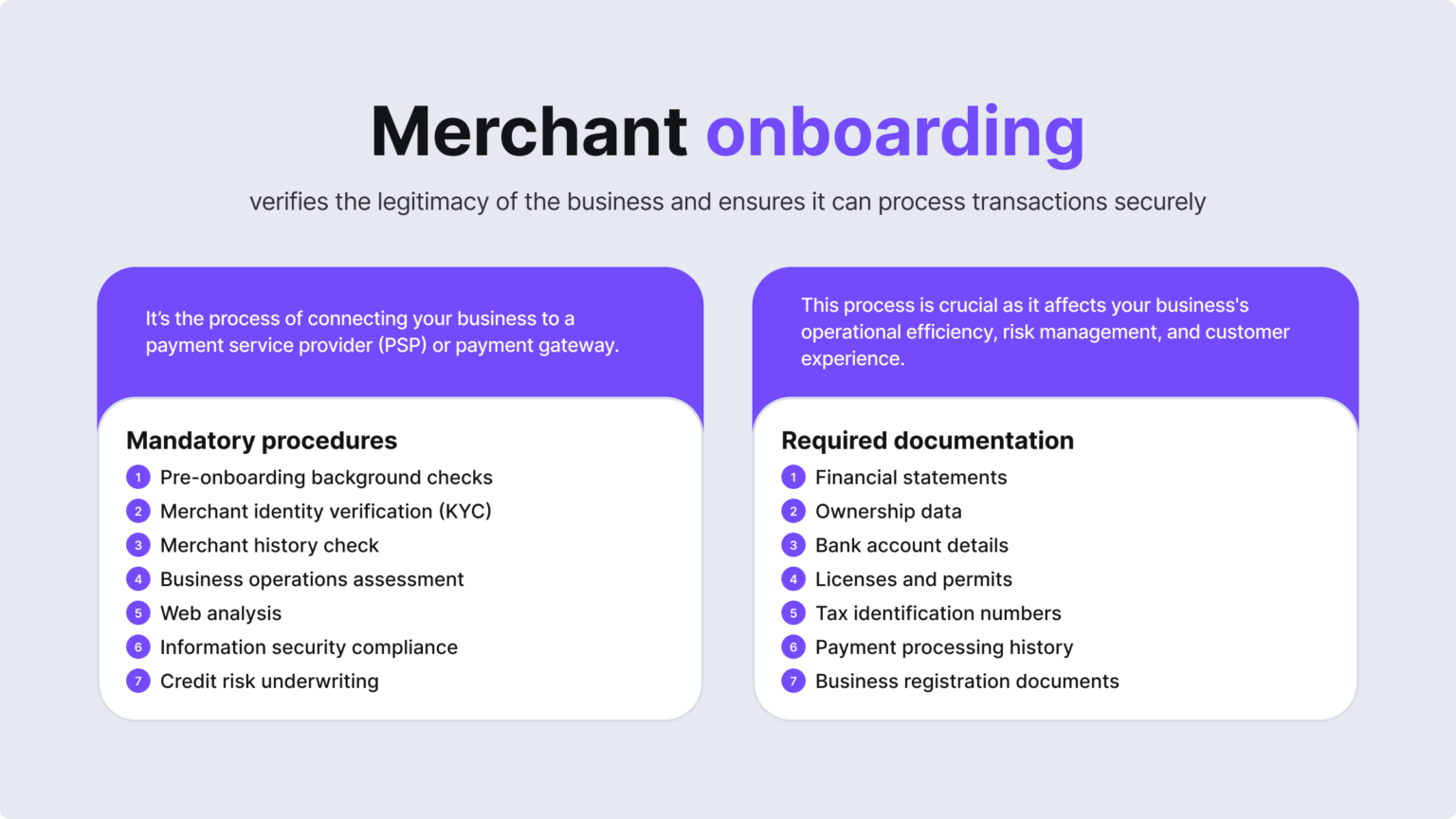 Merchant Onboarding: Steps, Required Documents & More - iDenfy
