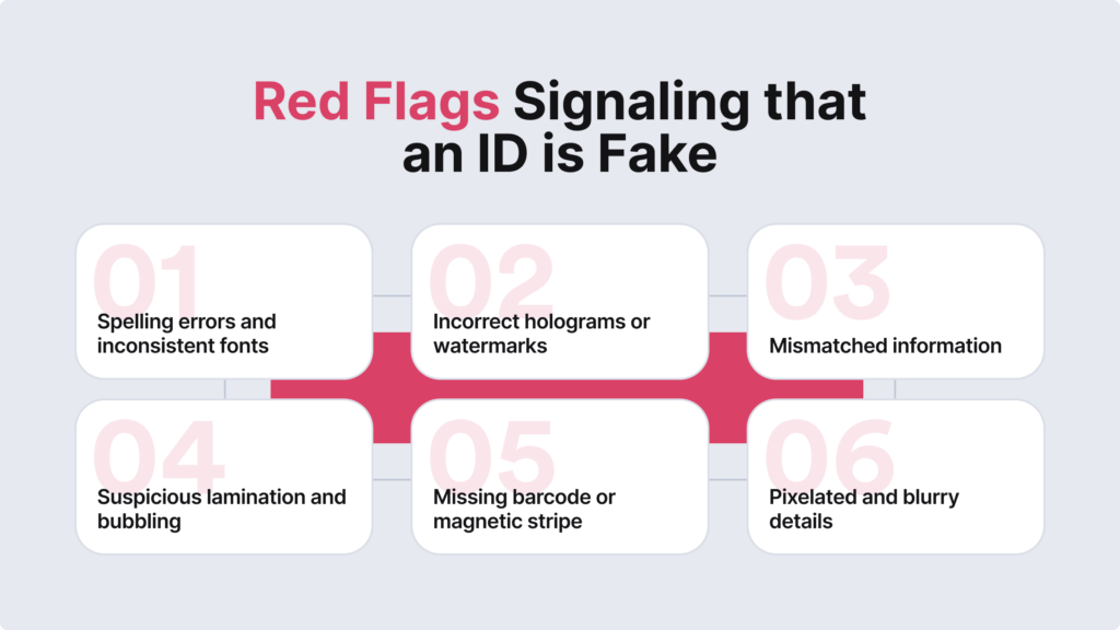 How to Spot a Fake ID in Different States? [With Examples] - iDenfy