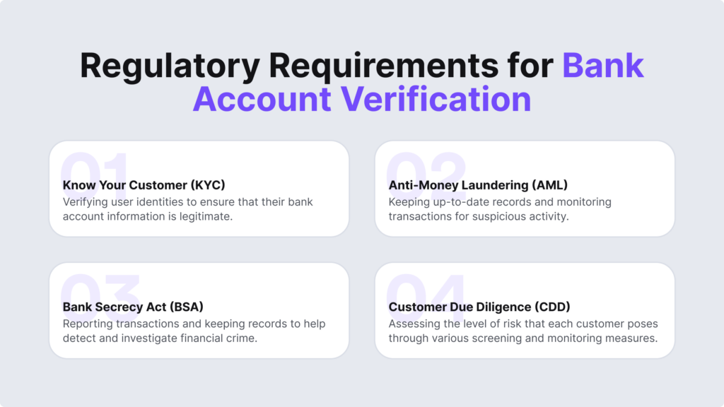 Bank Account Verification [Guide] - iDenfy