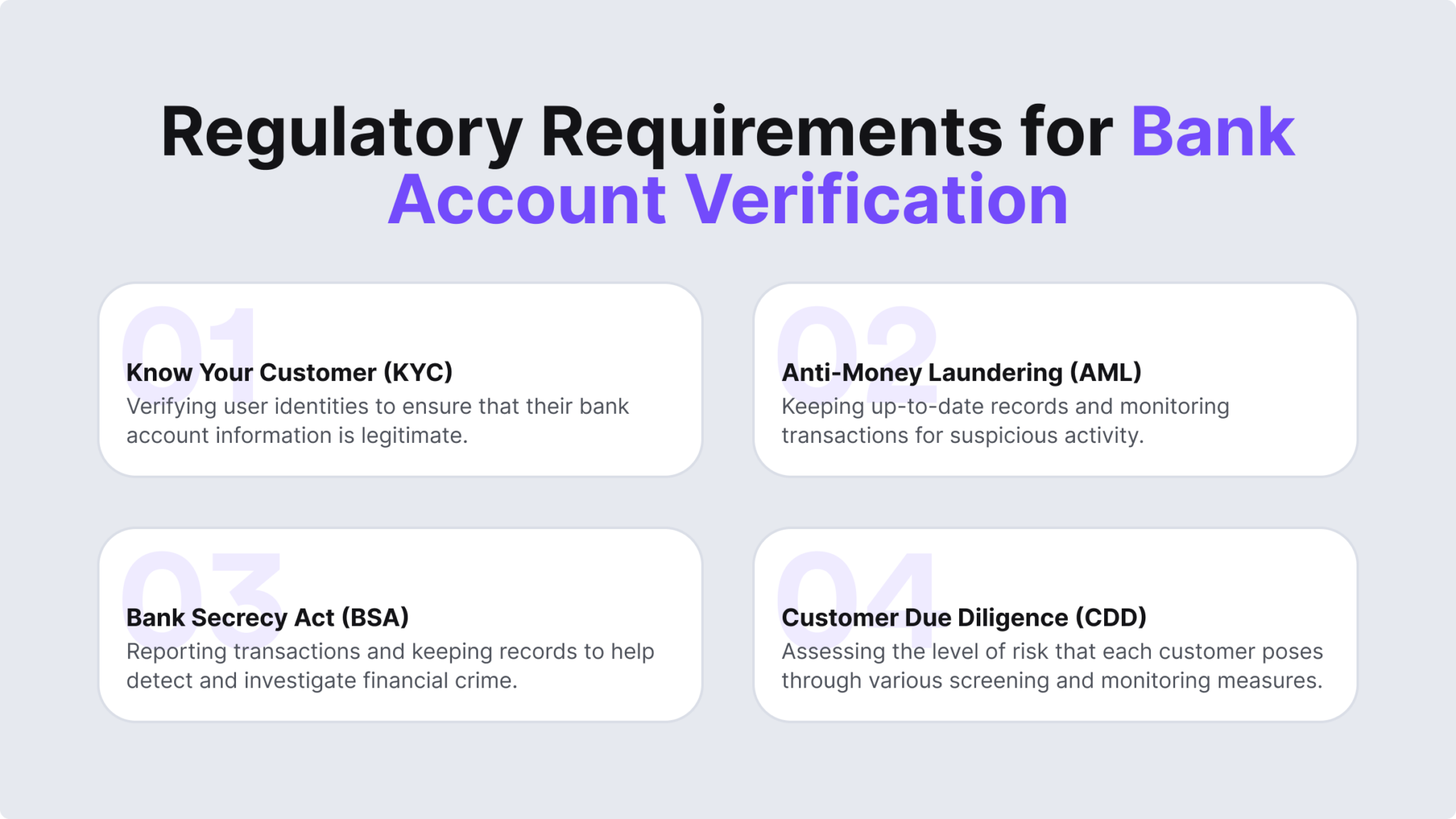 Bank Account Verification [Guide] - iDenfy