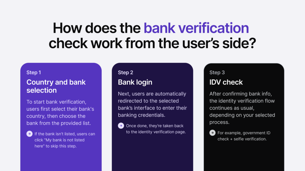 Bank Account Verification [Guide] - iDenfy