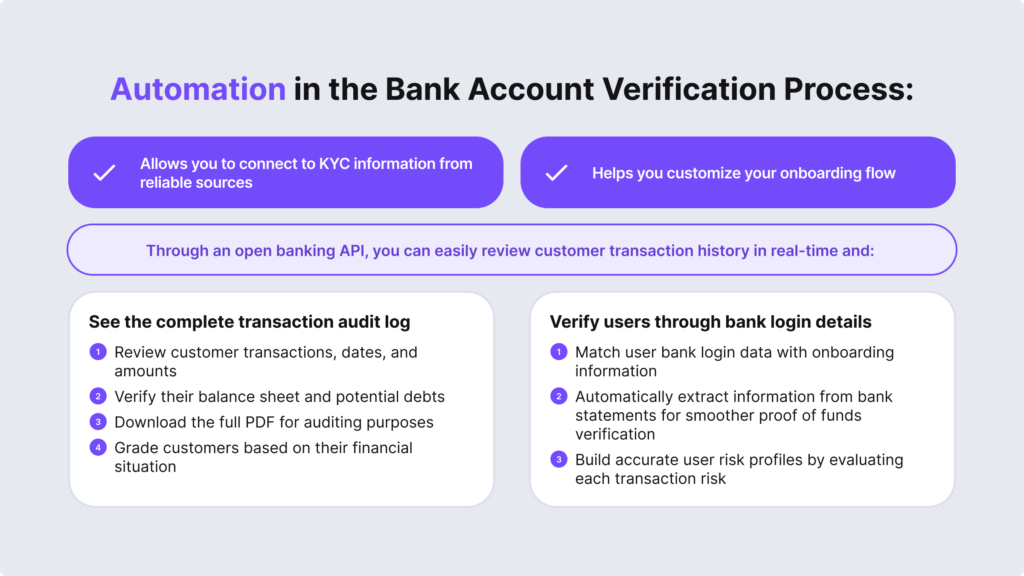 Bank Account Verification [Guide] - iDenfy