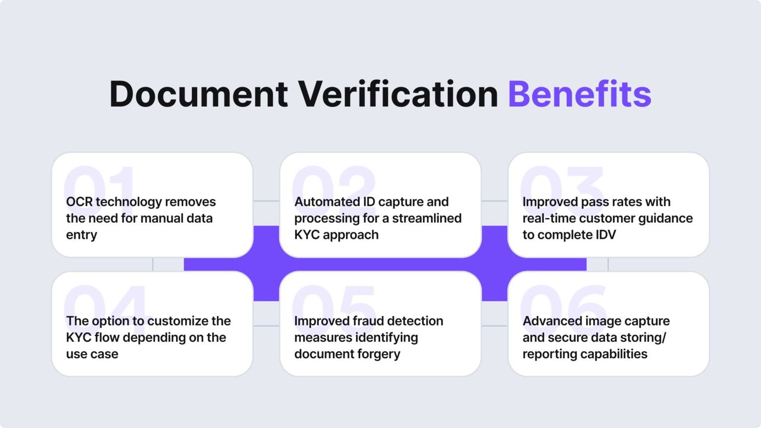 Document Verification: How Does the Process Work? - iDenfy