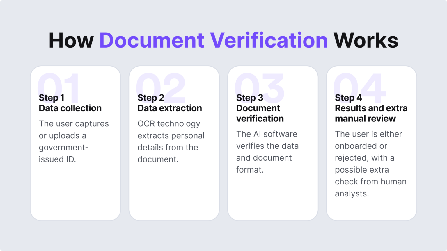 Document Verification: How Does the Process Work? - iDenfy