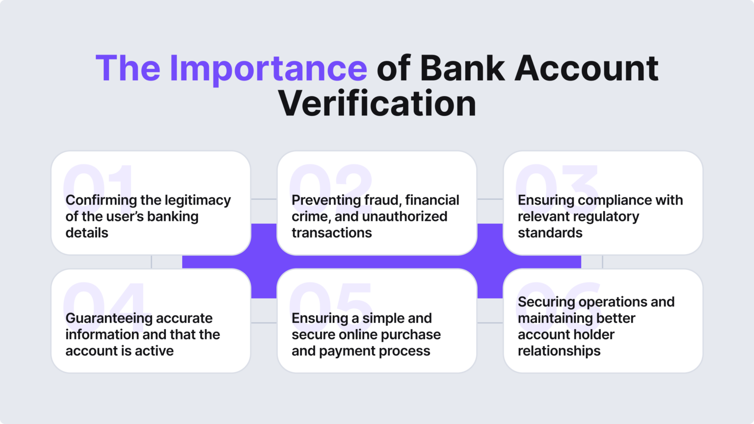 Bank Account Verification [Guide] - iDenfy