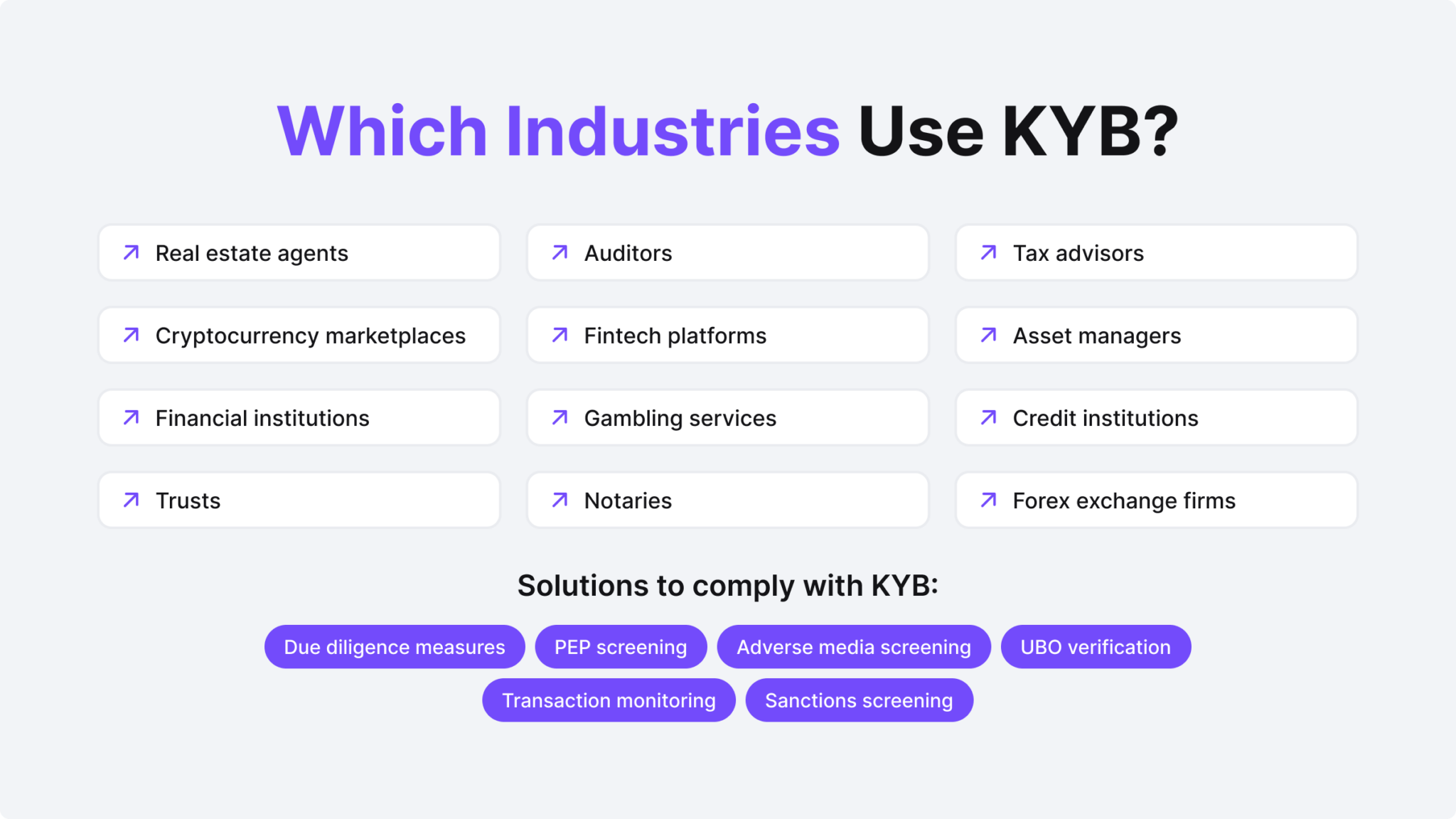 Know Your Business (KYB): Quick-Start Compliance Guide & FAQs - iDenfy