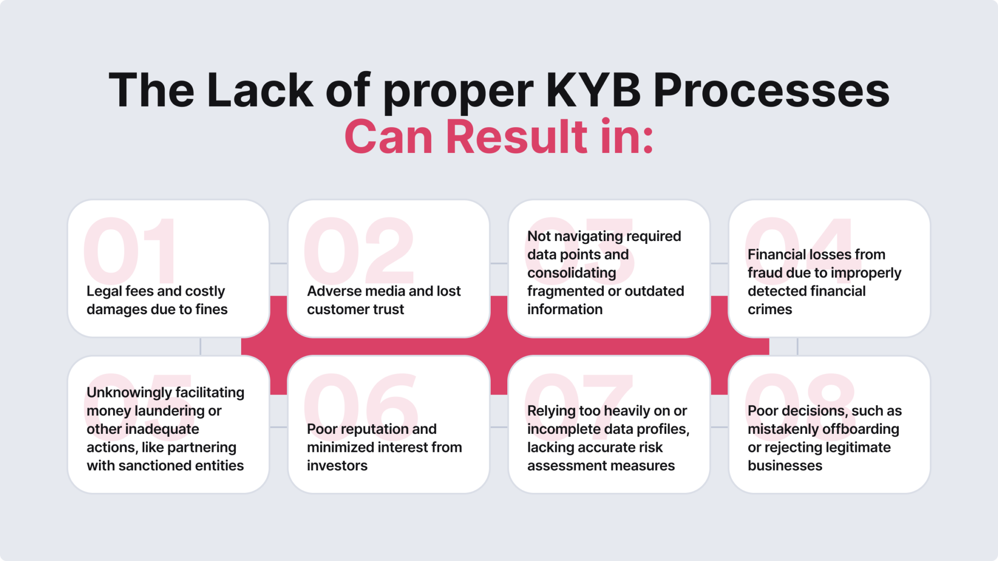 Know Your Business (KYB): Quick-Start Compliance Guide & FAQs - iDenfy