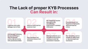Know Your Business (KYB): Quick-Start Compliance Guide & FAQs - iDenfy