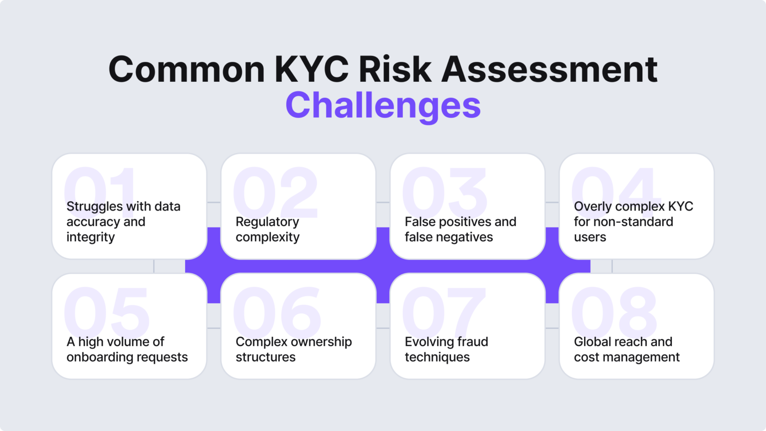 KYC Risk Assessment: Automation Rules & Key Risk Factors to Consider ...