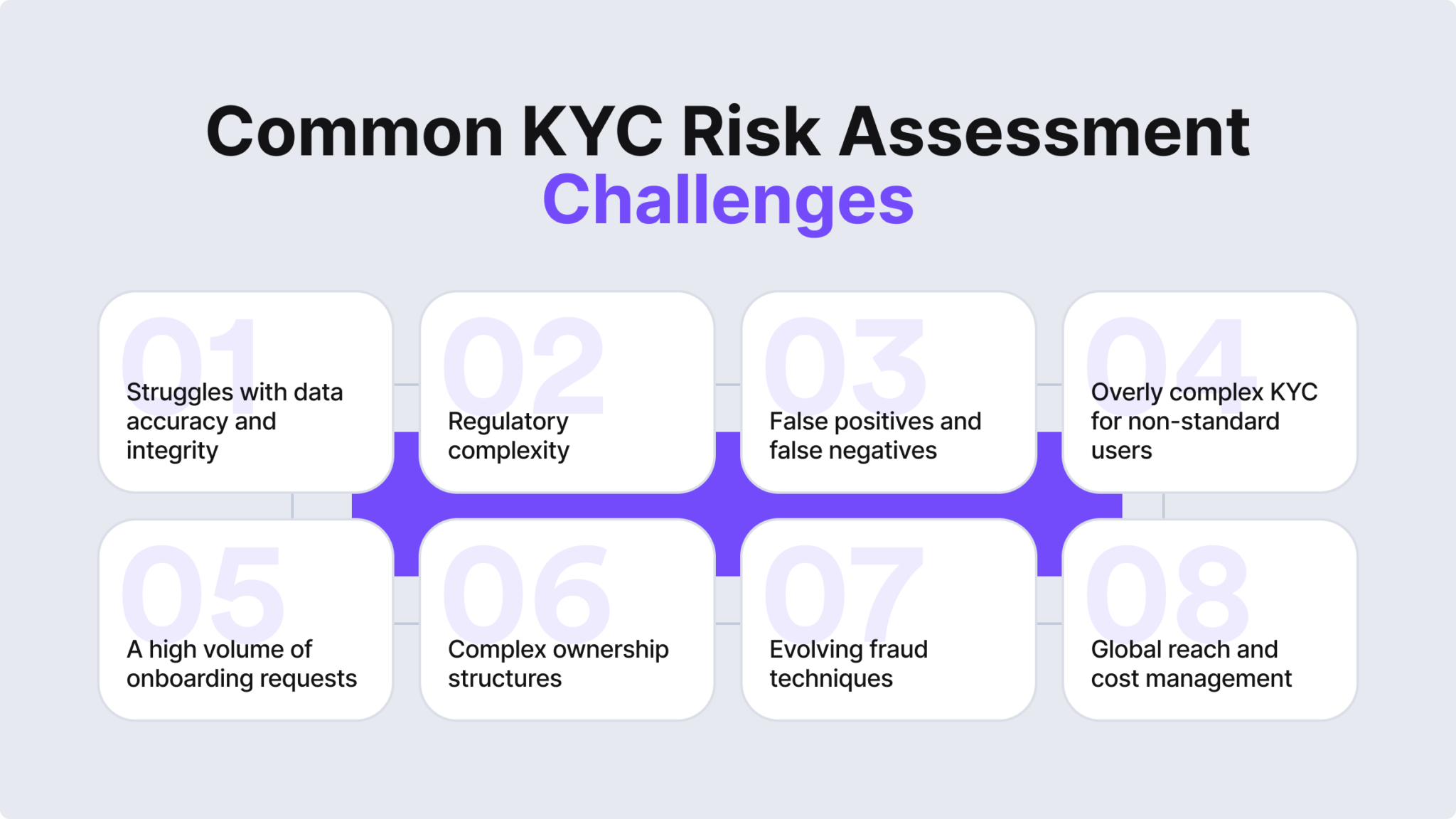 KYC Risk Assessment: Automation Rules & Key Risk Factors to Consider ...