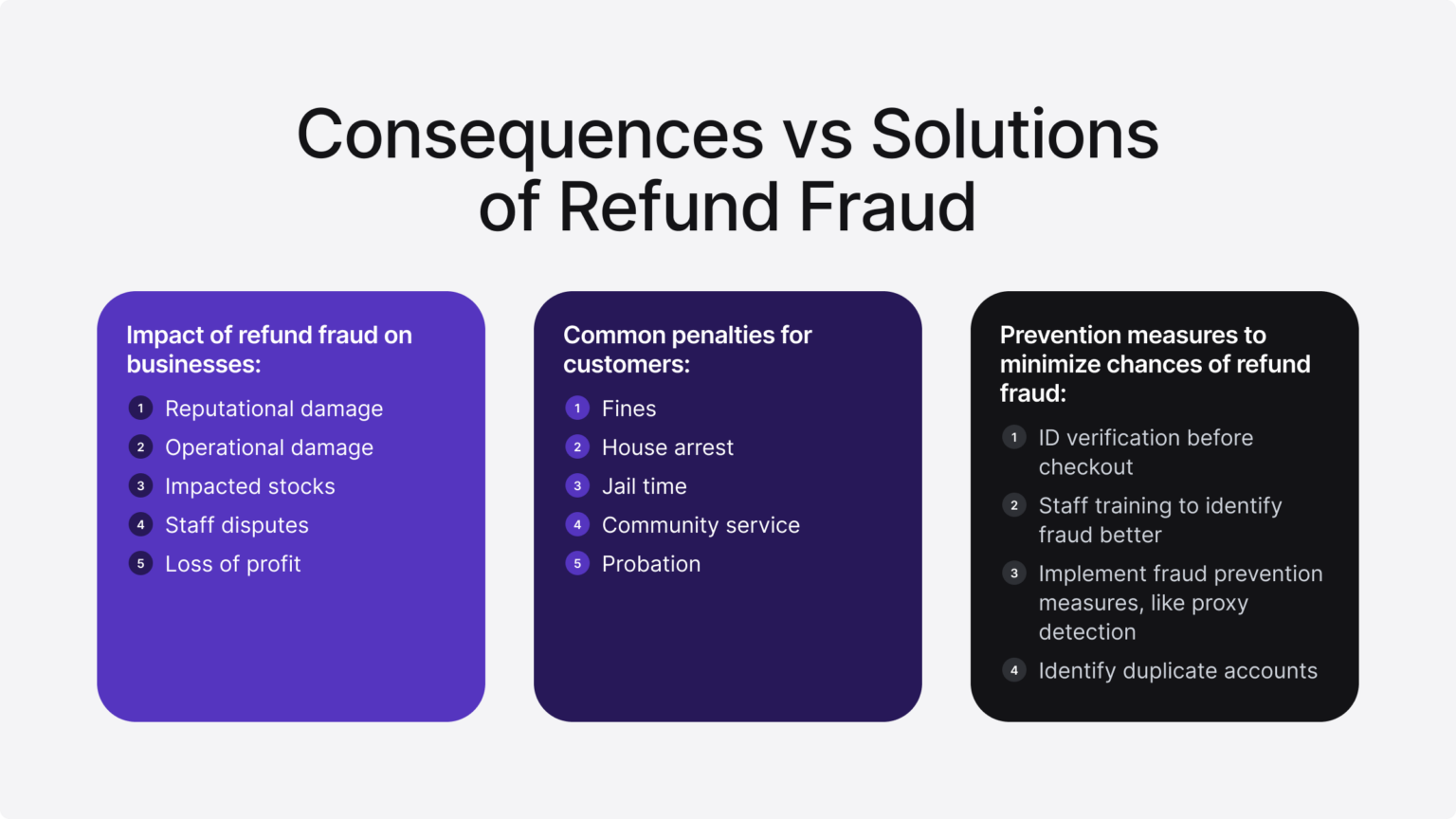 Refund Fraud: Definition, Key Types & Ways to Stop It - iDenfy