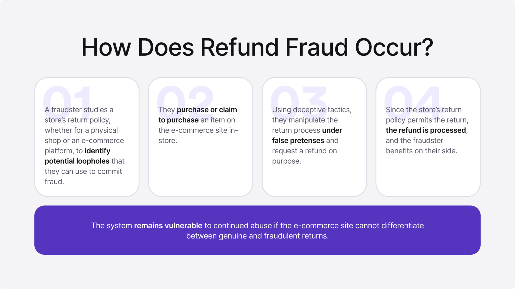 Refund Fraud: Definition, Key Types & Ways to Stop It - iDenfy