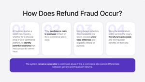 Refund Fraud: Definition, Key Types & Ways to Stop It - iDenfy