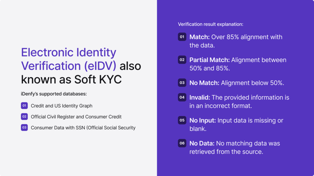 eIDV: Electronic Identity Verification (Definition, Examples & More ... eIDV: Electronic Identity Verification (Definition, Examples & More ...